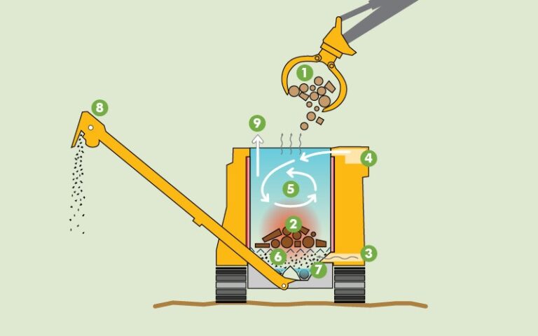6040 Carbonizer | Material Reduction | Tigercat